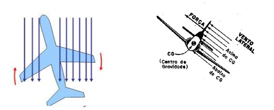 Reporte Aéreo: Estabilidade e Controle
