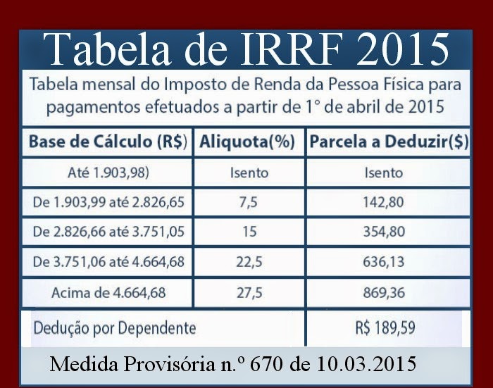 LACOM CONTABILIDADE: Nova Tabela do IR 2015
