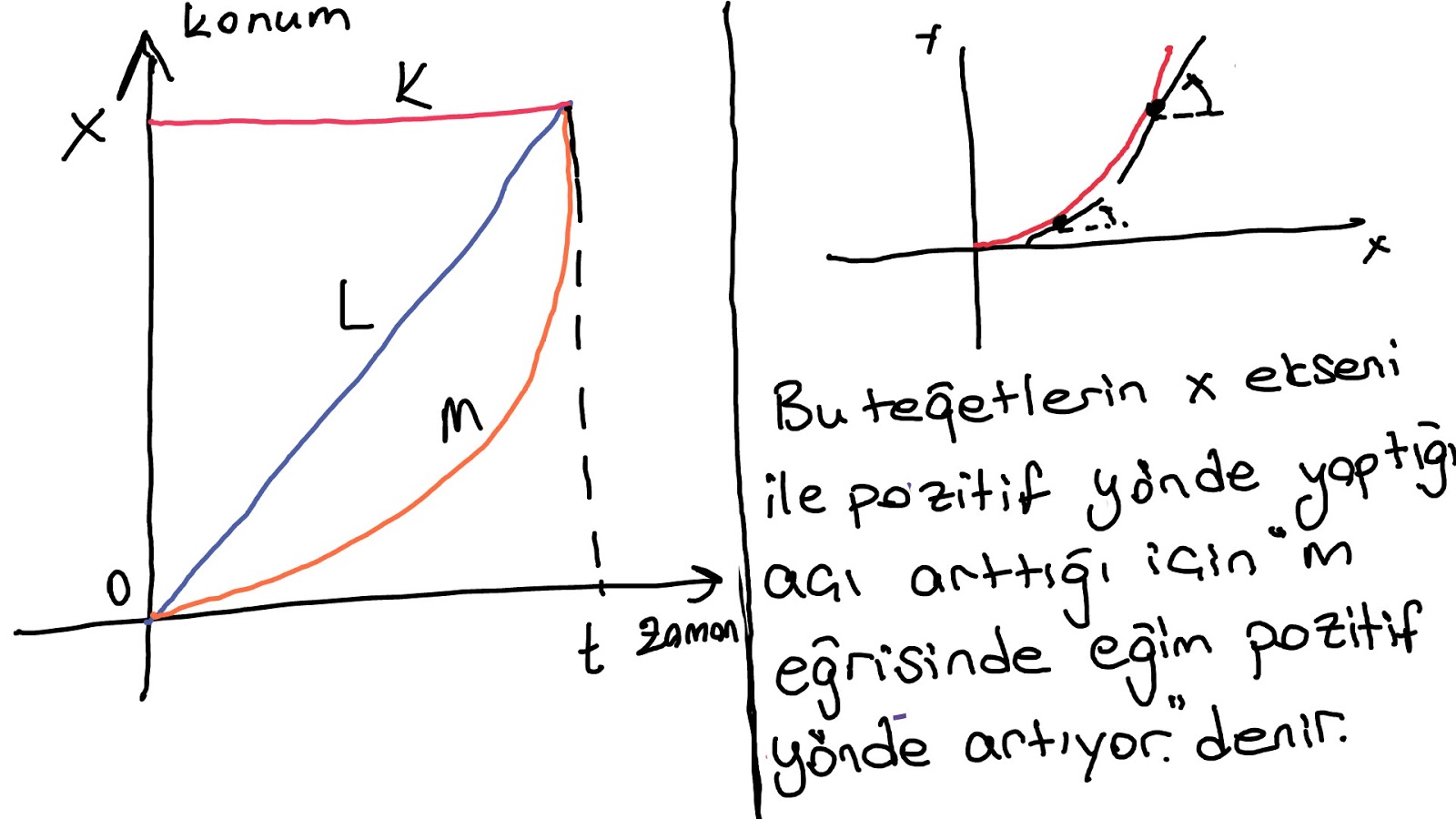 Fizik & Matematik Dersleri: KONUM ZAMAN GRAFİĞİ