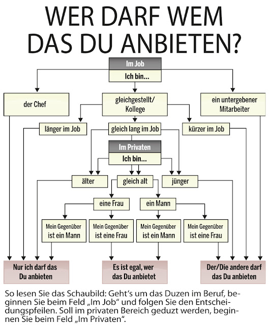 Deutsch!: Duzen oder Siezen?