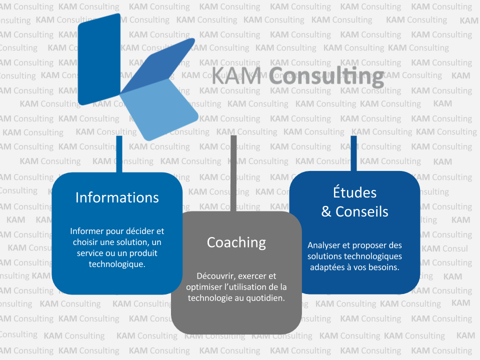 Synthèse de nos offres de services. ~ KAM Consulting