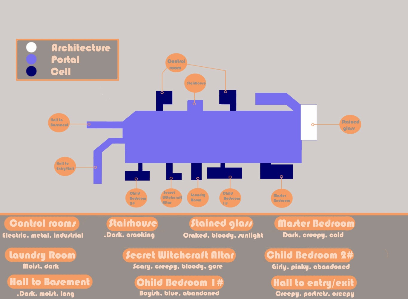 Nikita Bhoelai Game Art: Game design layout map