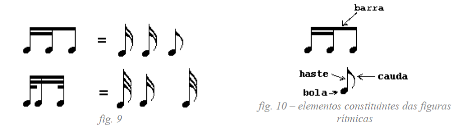 Leitão Trompete: Como ler uma partitura - 2