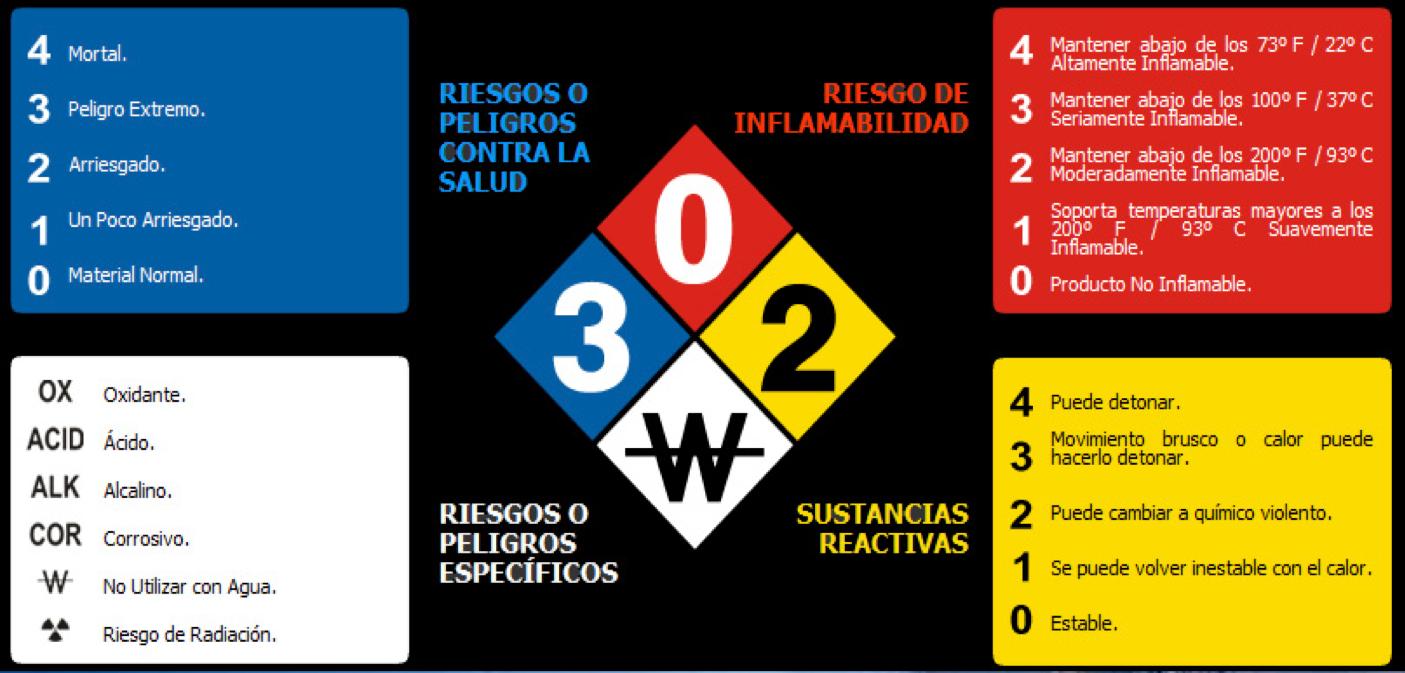 Manejo y Estiba de la Carga: Unidad II Manejo de Carga Peligrosa - IMDG