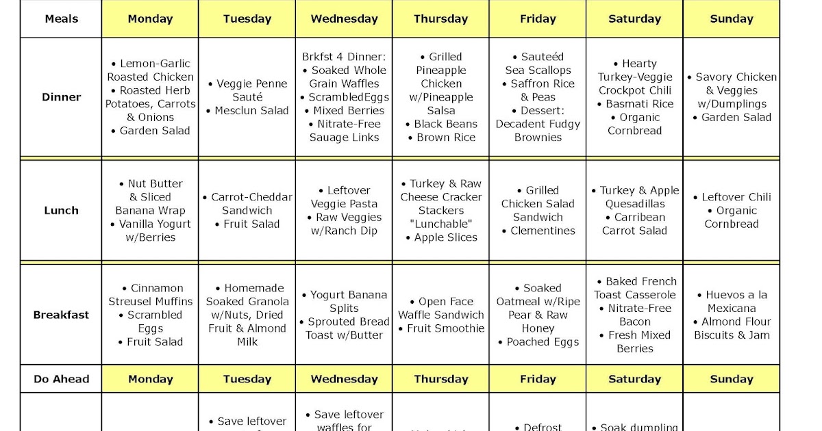 Blood Sugar Testing And Control Type 2 Diabetes Food List South Africa