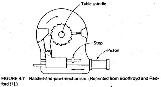 Transfer mechanism - Your Reference