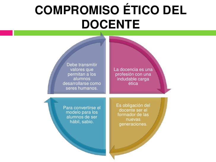 Dimensión Ético-Política de la praxis docente (Instituto Fodehum ...