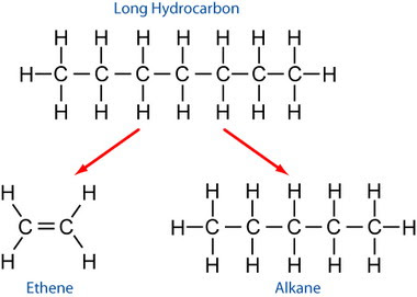savvy-chemist: GCSE OCR Gateway Organic Chemistry C6.2o Cracking