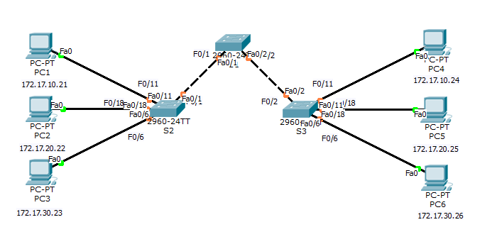 Cisco packet tracer labs : VLAN
