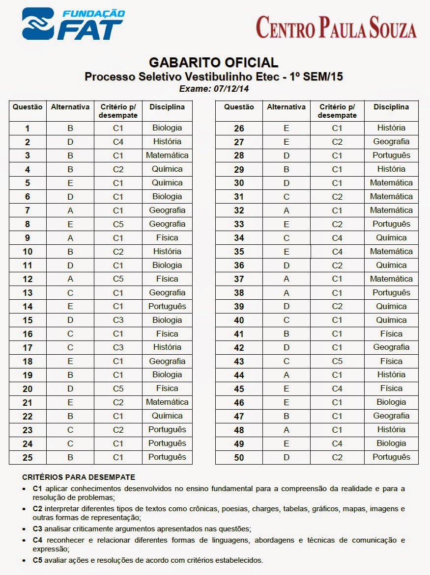 Etec de Cotia divulgou gabarito oficial do vestibulinho 2015