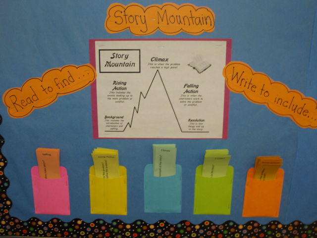 Read Aloud Literacy: Classroom Spaces