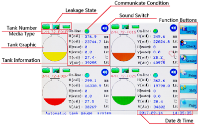 Automatic tank gauge system with best price and good quality: Gas ...