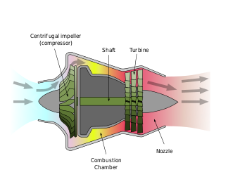AN INTRODUCTION TO COMPRESSORS TYPES