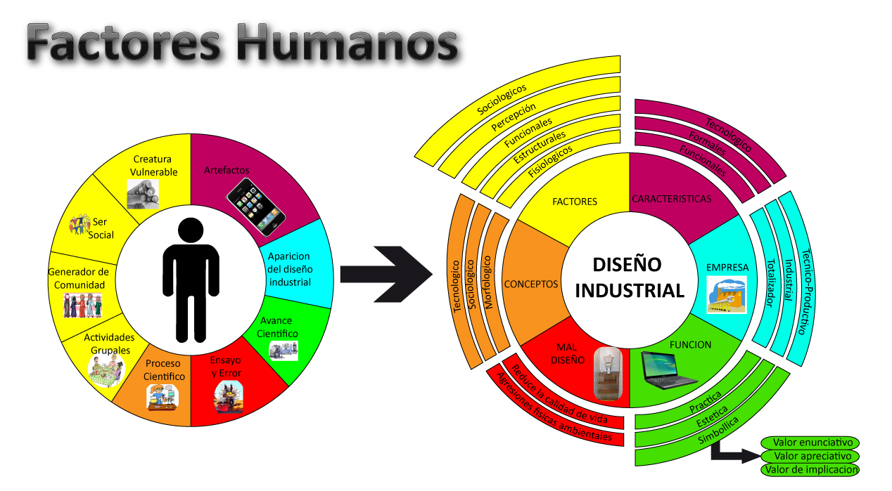 FACTORES HUMANOS: infografia
