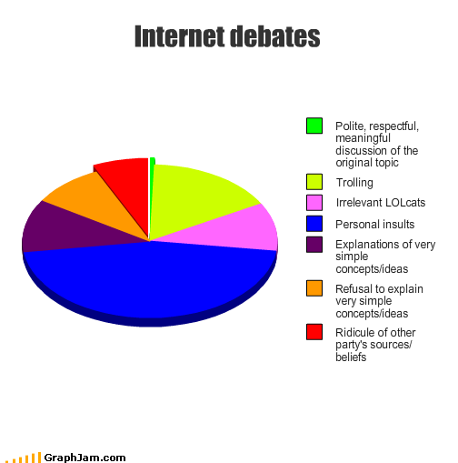 Nerd Rants: Debating on the Internet