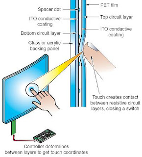 Emerging Technology Expo: Touchscreens