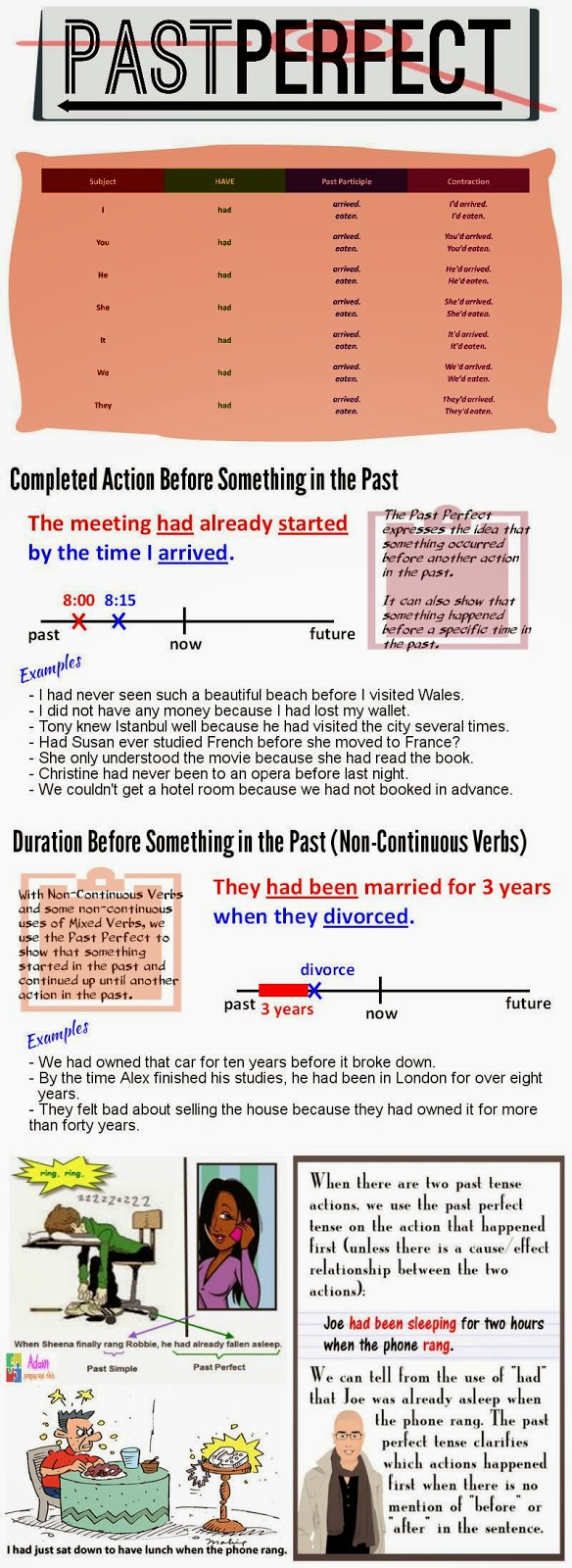 Keep Your English Alive PAST PERFECT keep-your-english-alive-past-perfect