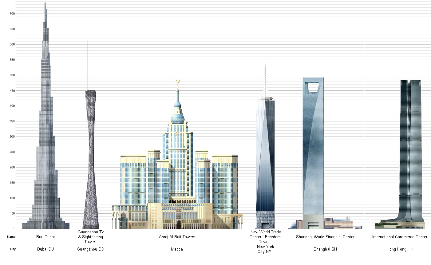 Homna - Comilla: Collection of Pics | Skyscrapers in the World | Part 6
