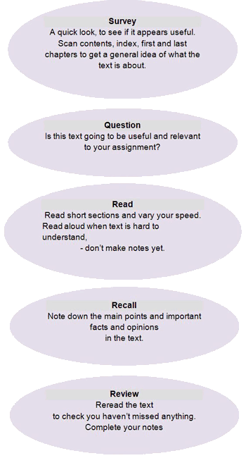 Cornell Note Taking System by Walter Pauk a secret technique to improve ...