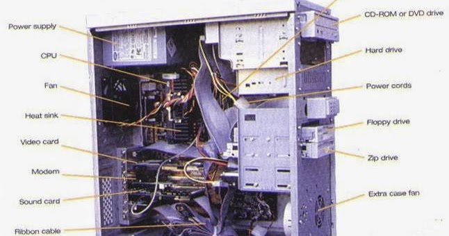 Terpopuler Komponen Terpenting Cpu, Komponen Komputer