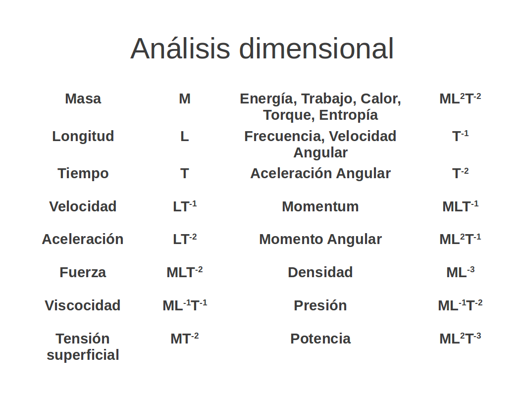 Química (Ingeniería Logística)