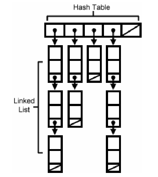 HASHING Hash Table, Fungsi Hash Struktur Data (Latihan Soal+Jawaban ...