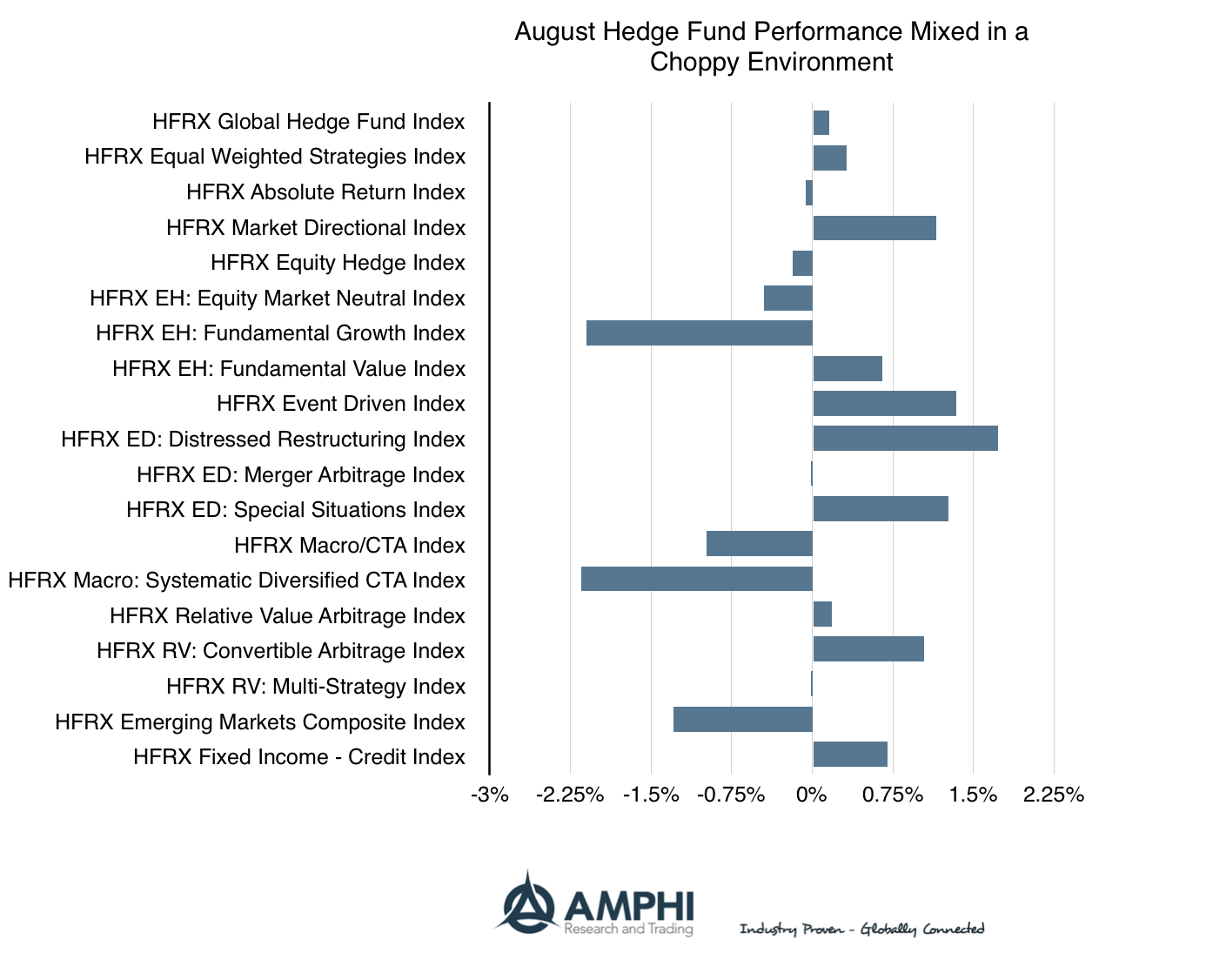 Disciplined Systematic Global Macro Views: Hedge funds performance ...