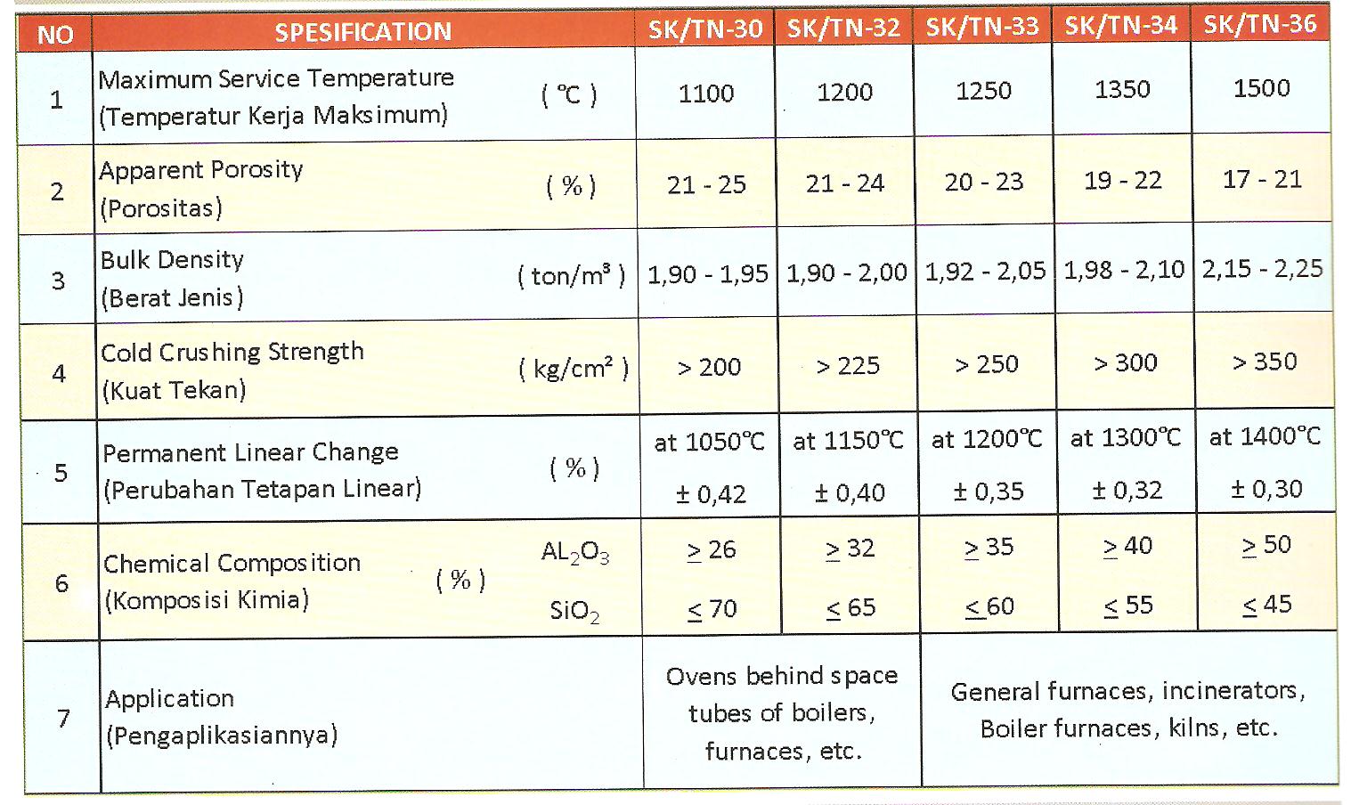 Batu Tahan Api: Batu Tahan Api