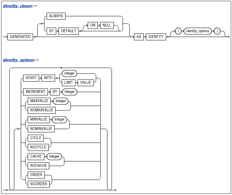Abordando colunas do tipo auto-incremento (IDENTITY) e valores DEFAULT com SEQUENCES no Oracle ...
