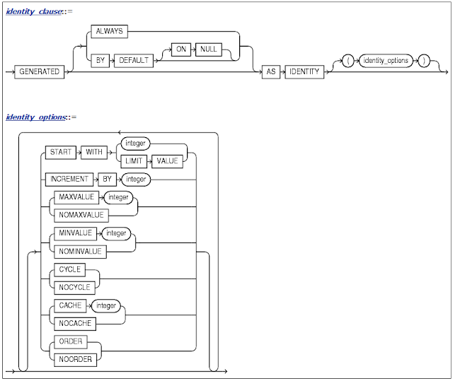 Abordando colunas do tipo auto-incremento (IDENTITY) e valores DEFAULT com SEQUENCES no Oracle ...