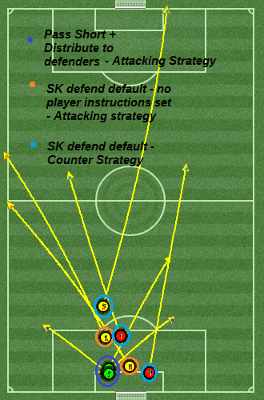 Goalkeeper vs Sweeper Keeper - Football Manager Player Roles • Passion4FM