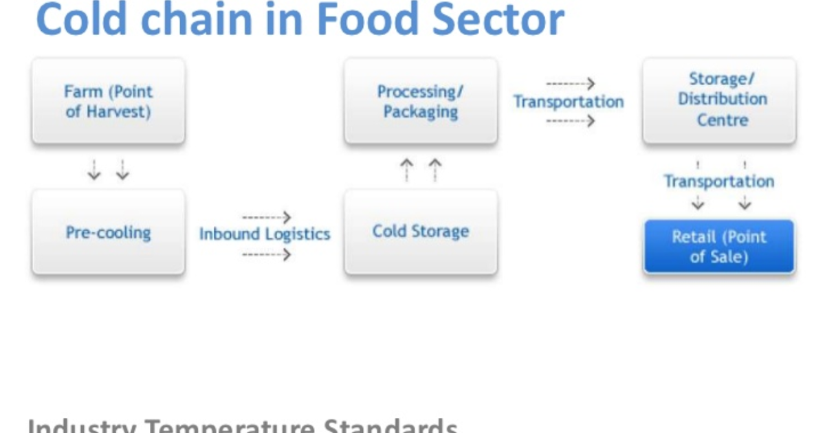 SCM 373 Logistics & Transportation Management: Hop On the Cold Chain Train!