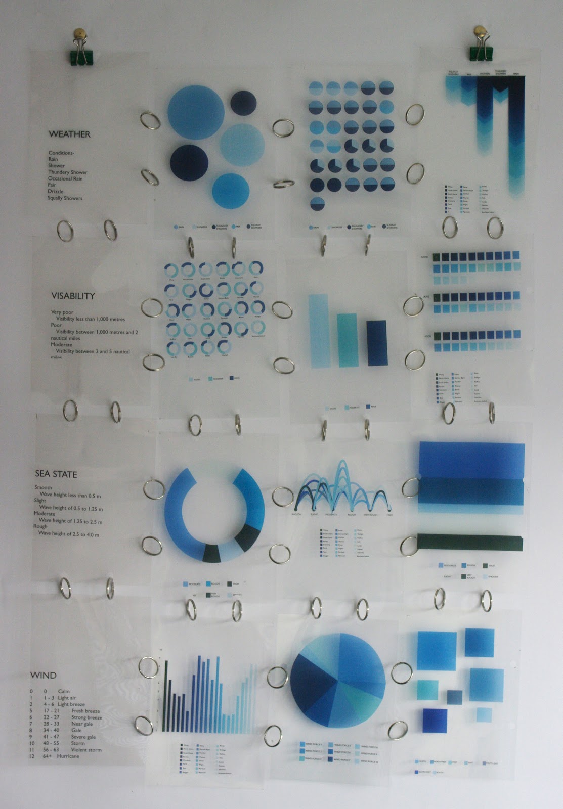 Design Practice: Final Photos of Acetate Map