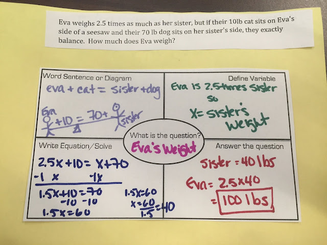 I Teach Math....: Algebra 1 Word Problems Graphic Organizer