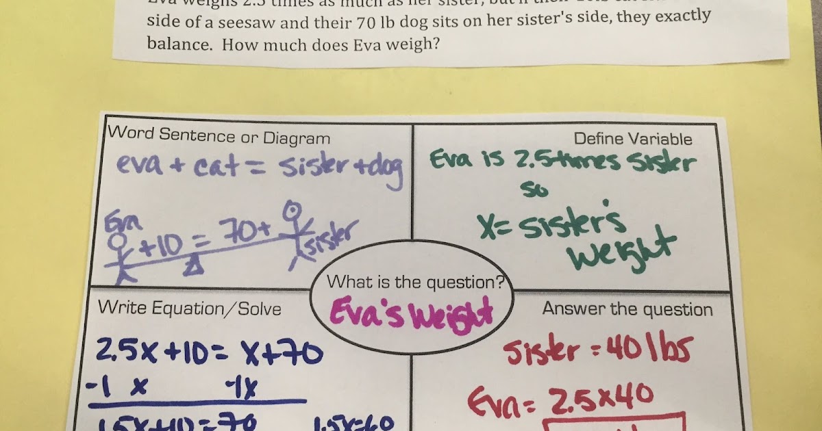 I Teach Math....: Algebra 1 Word Problems Graphic Organizer