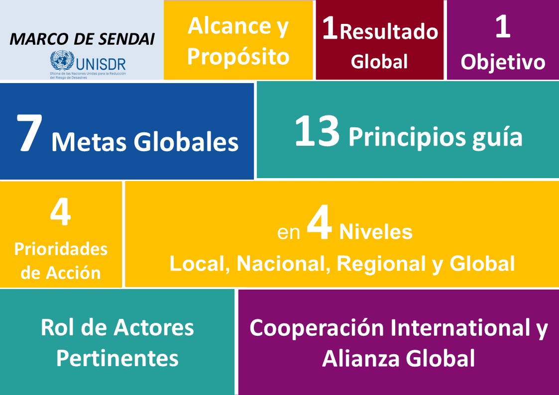 CIUDADES RESILIENTES COLOMBIA: LOS EVANGELISTAS DE LA RESILIENCIA ...