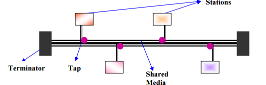 network topology types
