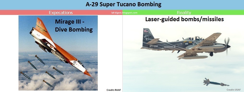 LAF Digest (Unofficial): A-29 Super Tucano Expectations VS Reality ...