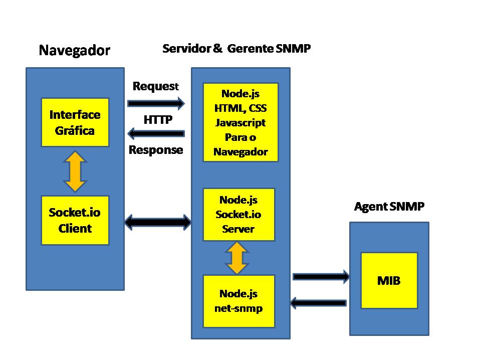 Hübner Nodejs Snmp
