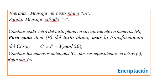 CIFRADO DE CESAR - Making Code