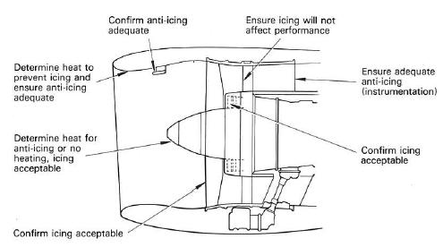 model aircraft: Ice protection - INTRODUCTION