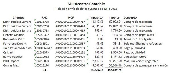Como preparar el formulario 606-DGII - Prácticas Contables