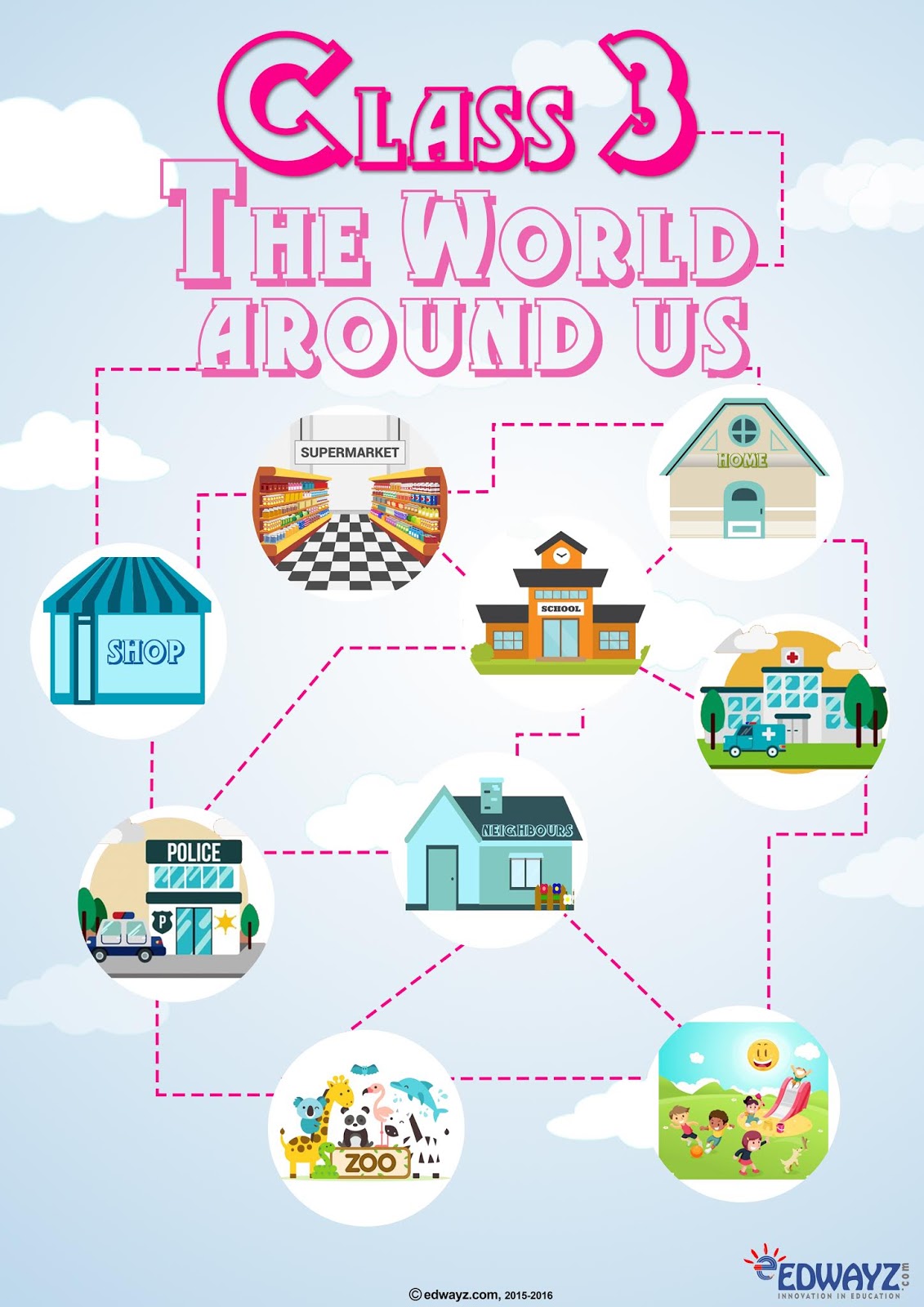 Science Worksheets for Class 3