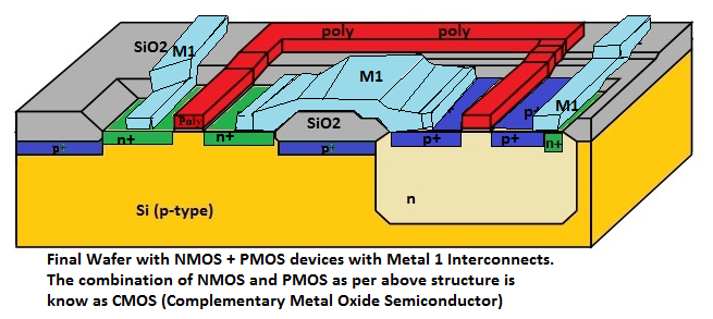 VLSI Concepts: November 2014