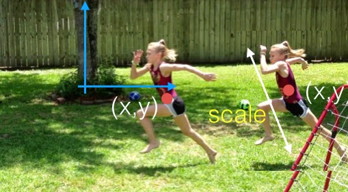 Proto-Knowledge: Identifying fake physics in videos to teach physics