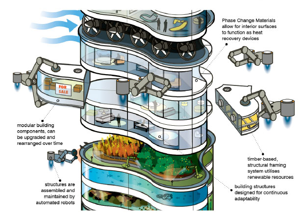 LANDSCAPE SKETCHBOOK: Imagining buildings of the future