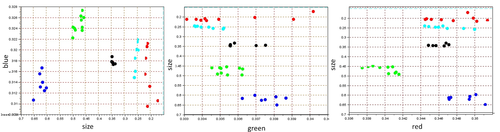understanding signals and photographs: Pattern recognition