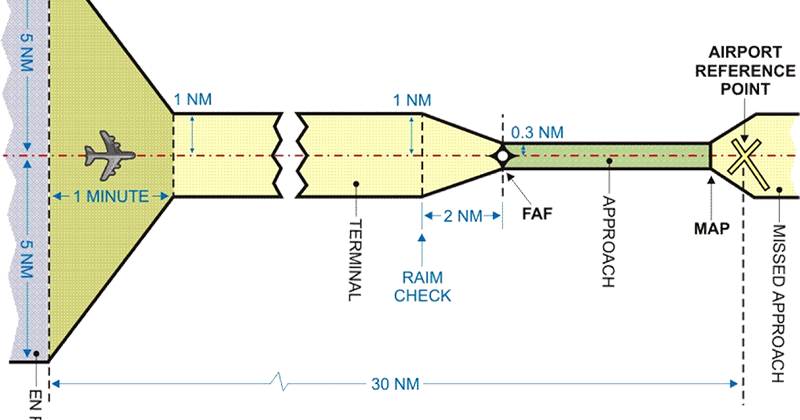 El vuelo de la Gran Avutarda