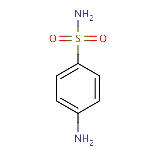 Pharmacology Of Sulfanilamide