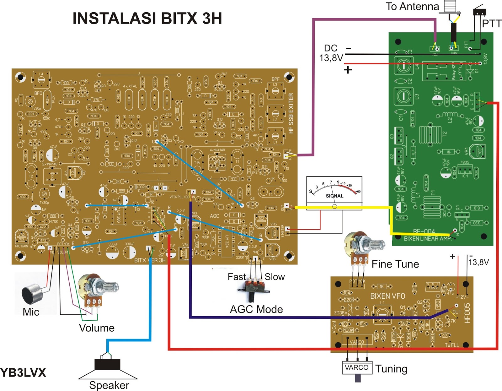 MEMBUAT BITX 3H SSB TRANSCEIVER ~ YC3LVX